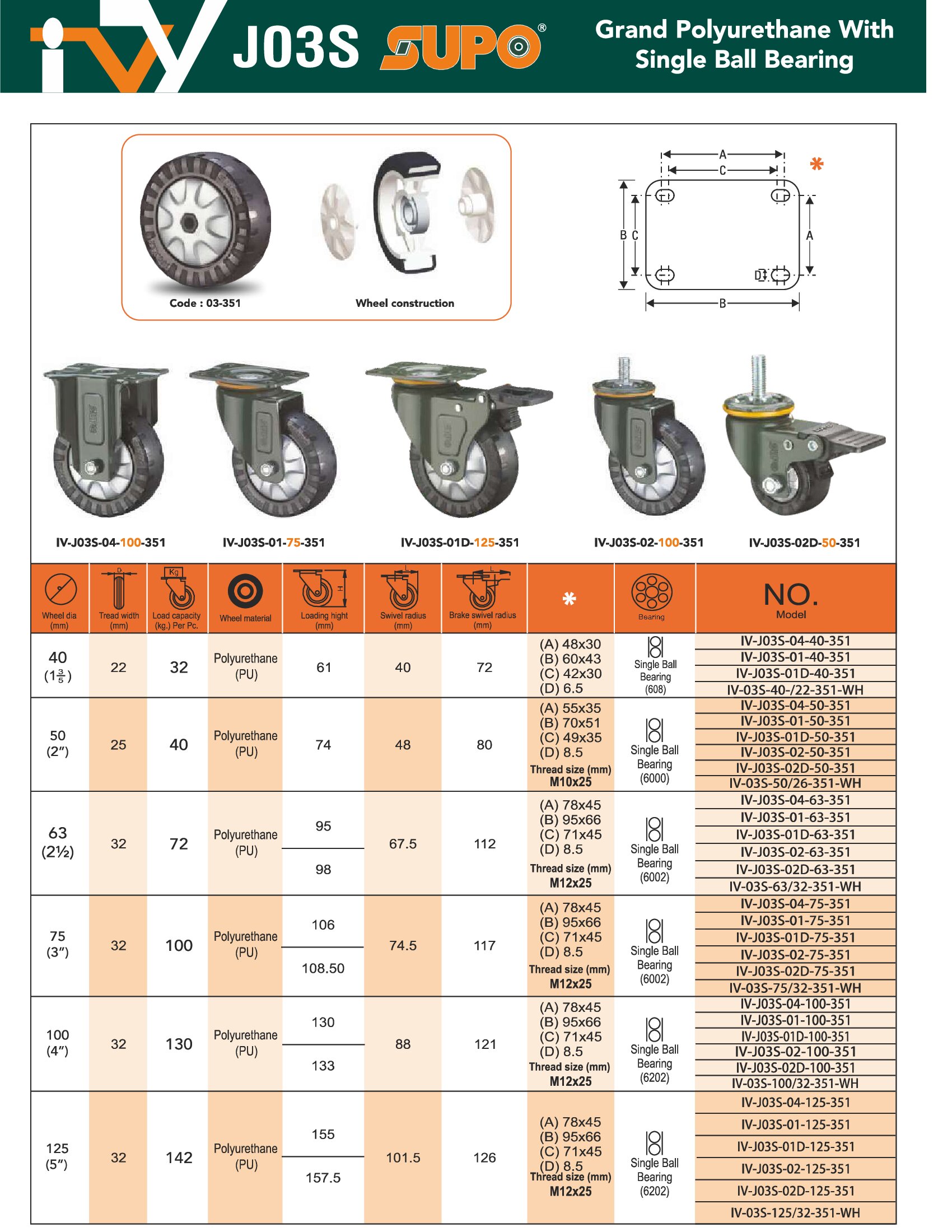 Medium duty PU casters IV-J03-351 series (32 - 142 kgs) Dealer in Pune, Medium duty PU casters ...
